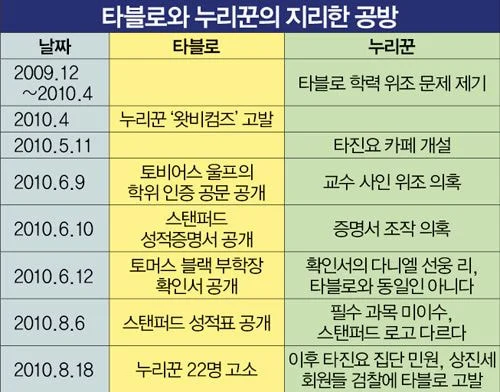 The TaJinYo Incident: How False Rumors Nearly Destroyed Epik High's ...